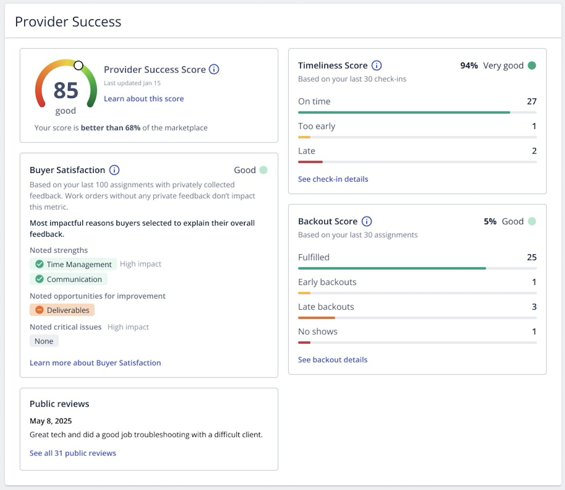 Provider Success Score FAQ